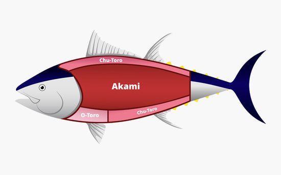 Sushi Grade Tuna Delivery: Bluefin - Noble Fresh Cart